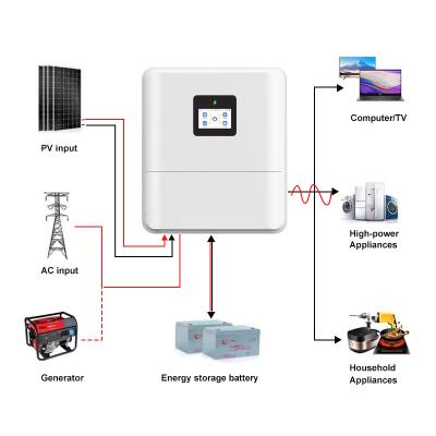 China 48V 6kw Hybrid Inverter Low Voltage IP65 Single Phase On/Off Grid Solar Inverter Pure Sine Wave 48V 6kw Solar Inverter with MPPT for sale