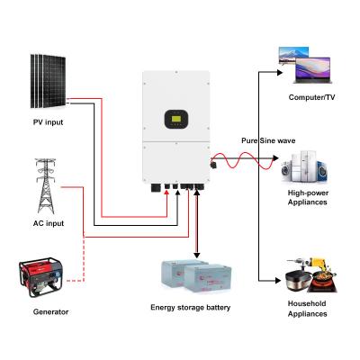China MPPT Pure Sine Wave On/Off Grid Hybrid Solar Inverter IP66 Three Phase 40V-60V 10kw 15kw Dual Output for sale