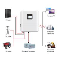 China 5kW 6kW Single Phase IP65 Inverter 48V Low Voltage Pure Sine Wave MPPT for Solar Cabin for sale