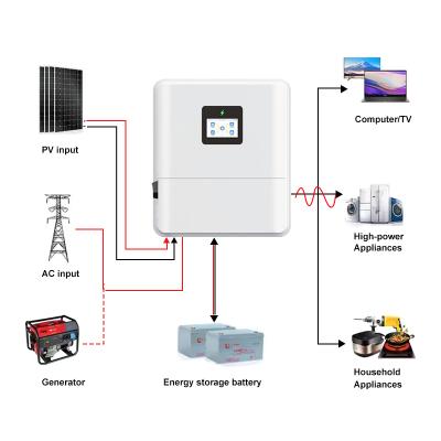 China 5kW 6kW Single Phase IP65 Inverter 48V Low Voltage Pure Sine Wave MPPT for Solar Cabin for sale