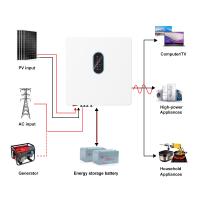 China 8kW Three Phase IP65 Inverter 120-600V Battery High Voltage Pure Sine Wave MPPT Backup Power for sale