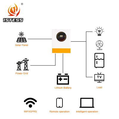 China 11KW Hybrid Solar Inverter with 500Vdc Max PV Input Powerfactor 1.0 and Detachable Dust Cover for sale