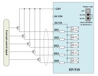 China HV510 380-480V 3-Phase VFD for Asynchronous/PMSM Motors VFD Supporting 16-Segment PLC Multi-Speed Operation for sale