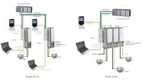 China Environmentally Adaptive HD2000 Systems: Operates from -25°C to +65°C and Humidity Up to 85% for sale