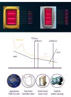 China 4 Wavelengths Diode Laser Hair Removal Machine for Effective and Painless Results for sale