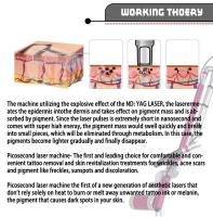 China Cooling System Closed-Off Water Circulation AI Pico Second Laser Tattoo Removal Machine for sale