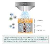 China Peel Microdermabrasion Machine Jet Peel Diamond Dermabrasion Aqua Jet Facial Machine for sale