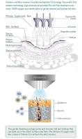 China Jet Peel Technology Hydrotherapy Machine for Skin Rejuvenation and Ultrasound Facial for sale