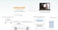 China Sysolution Vehhub VIP Taxi Advertising Platform with Remote GPS and Sync Broadcast for sale