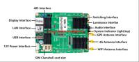 China Industrial LED Control Card Y19 Quad Core 1.5GHz Wide Temperature -40 to 95°C 12 Hub75 Output for sale