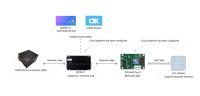 China Industrial Quad Core Cortex A35 1.5GHz Media Player 1GB 8GB Android 9.0 with 4G Module Support for sale