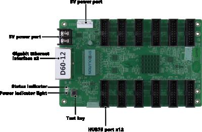 China Sysolution receiving card D60-12, 12HUB75 ports support P1.538, P1.5,P1.667 modules for sale