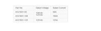 China Electric Construction Machinery A121001 SERIES Fast Acting Fuse 80A-125A 125VDC for sale