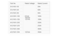 China 50A-350A A121601 SERIES Ceramic Automotive Fuses 125VDC / 63VDC / 100VDC for sale