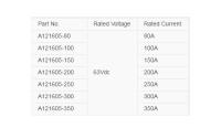 China A121605 SERIES SCP Fuse 80A-350A 63VDC For HEV / Electric Motorcycle for sale