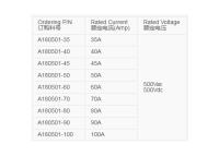 China Fast Acting 100 Amp Car Fuse 500v Ac Voltage White Color For Electronics for sale