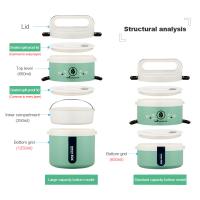 China 3-layer Plastic Bento Lunch Box Microwaveable And Insulated Round Lunch Box for sale