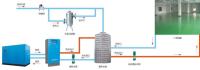 China Easy To Install Waste Heat Recovery Device For Air Compressors 1-100T/H for sale