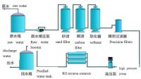 China Industrial Ro System Asean 500-100000l/H Chemical Plant High Purity Process Water for sale