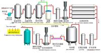 China 0.25T-100T/L Commercial Pure Water Process Customerized For Schools Hotels Catering for sale