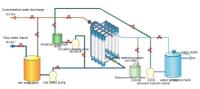 China Fertilizer And Pesticide Production Pure Water Process For Water Production for sale