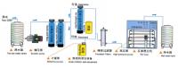 China Technical Separation And Purification RO Machine 8000L/H For Chemicals for sale