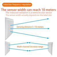 China UHF RFID Security System 860-960 MHz 5-10m Detection Range 1 Host 3 Antenna Retail Anti Theft for sale