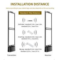 China 58KHz AM EAS System Transparent Acrylic Antenna 1.6-3.2m Detection Range for sale