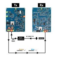 China EAS RF 8.2MHz X3 Standard Motherboard PCB Anti Theft System 19.5x15 cm for sale