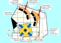 China PFW1214lll  Hydraulic Impact Crusher 1000×1050 Mobile Stone CrusherLimestone and greenstone impact crusher for sale