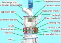 China HGM100 Marble Mill 200rpm Limestone Crusher Plant for sale