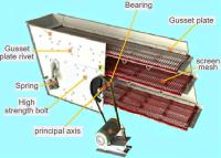 China 4kw Vibrating Screen Machine for sale