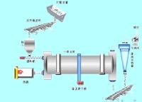 China Dryer  /Rotary Dryer  series  Sand and gravel mine drying machine-made sand plant for sale
