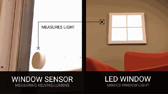 The sunshine LED lights window through perception to dimming