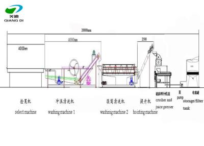 China Industrial Stainless Steel Fruit Vegetable Juice Production Line 5000LPH Capacity for sale