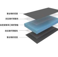 China Waterproof Backing Sheet 10mm Thickness Quick Tiling Bathroom Backing Board for Wall Ceiling Floor with Compression Resistance for sale
