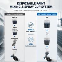 China Disposable Paint Mixing Spray Cup System with Ratio Scales for Automotive Refinish Spray Gun Painting for sale