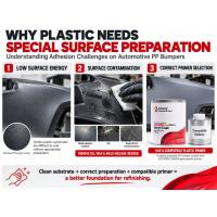 China ZUOTONG Z9001R Grey Automotive Plastic Primer 1K CPP Modified Acrylic for PP ABS Trim Refinishing No Hardener Required for sale