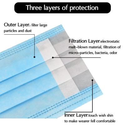 China Waterproof Disposable Medical PPE Non Woven Face Mask Eco Friendly for sale