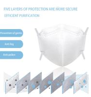 China KN95 FFP2 Face Mask Dust Roof Mouth Respirator Safety Protection N95 PM2.5 for sale