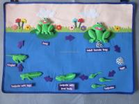 China Factory custom Fabric Wall Hanging Learning Calendar Chart Monthly Calendar For Kids Early Education Preschool Learning Aids for sale