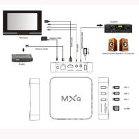 China MXQ Pro Android 7.1 smart TV Box 2GB RAM 16GB ROM Amlogic S905W Chip 2.4G 5G WiFi 4K Google Youtube Media Player MXQ Set for sale