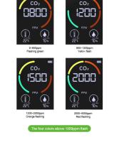 China 1500mAh TVOC Formaldehyde Portable Humidity Sensor HCHO for sale