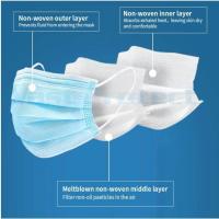 China Customized En14683 3ply Breathable Earloop Adult Face Mask for Blue Age Group Adult for sale