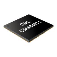 China CMX940T1 for sale