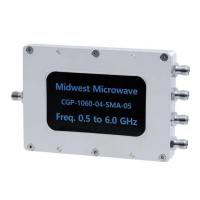 China CGP-1060-04-SMA-05 for sale