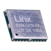 China RXM-GPS-F4-T for sale