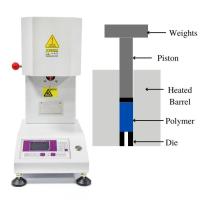 China Accurate Measurements MFR Tester PP PE ABS Plastic Melt Index Machine for sale