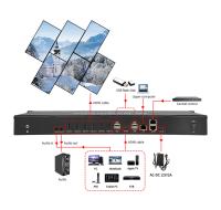 China Arbitrary Angle Splicing Processing Embedded Fusion Processor 1 in 6 Out Projection Fusion Device 2x3 Embedded Projector Fusion for sale