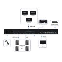 China End KVM Solution BIT-MV-U1-MD403 4K60 Resolution Multi-Viewer Processor with 3x HDMI 2.0 Output Ports and 1 Loop-out for sale